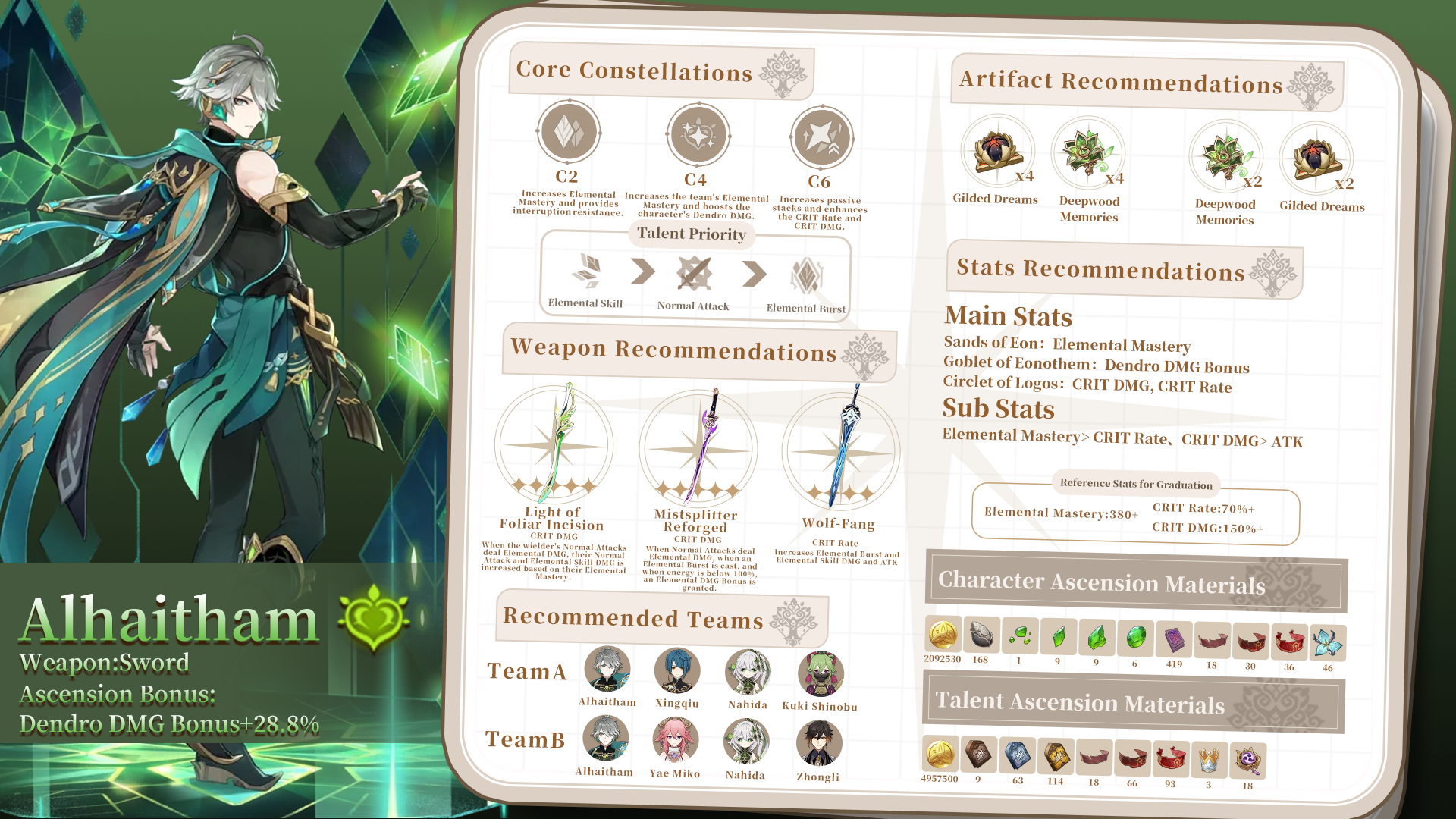 [V4.7] Infographic Guide|Alhaitham| Character Build and Ascension Guide ...