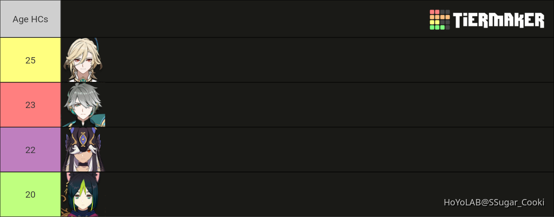 4ggravate Age Headcanons Bc They're My Only Real Headcanons Genshin ...