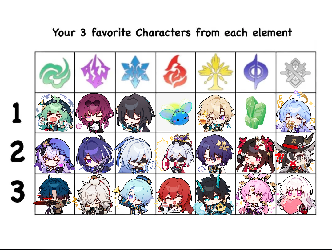 My 3 favorite characters from each elements Honkai: Star Rail | HoYoLAB