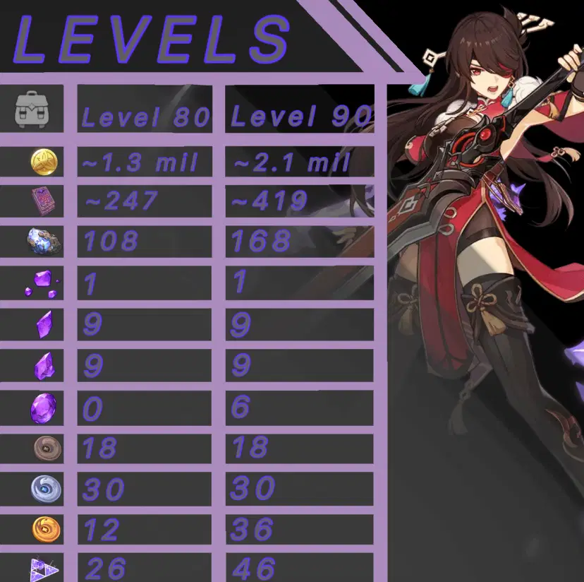 COMPLETE BEIDOU BUILD GUIDE {V. 4.6} Genshin Impact | HoYoLAB