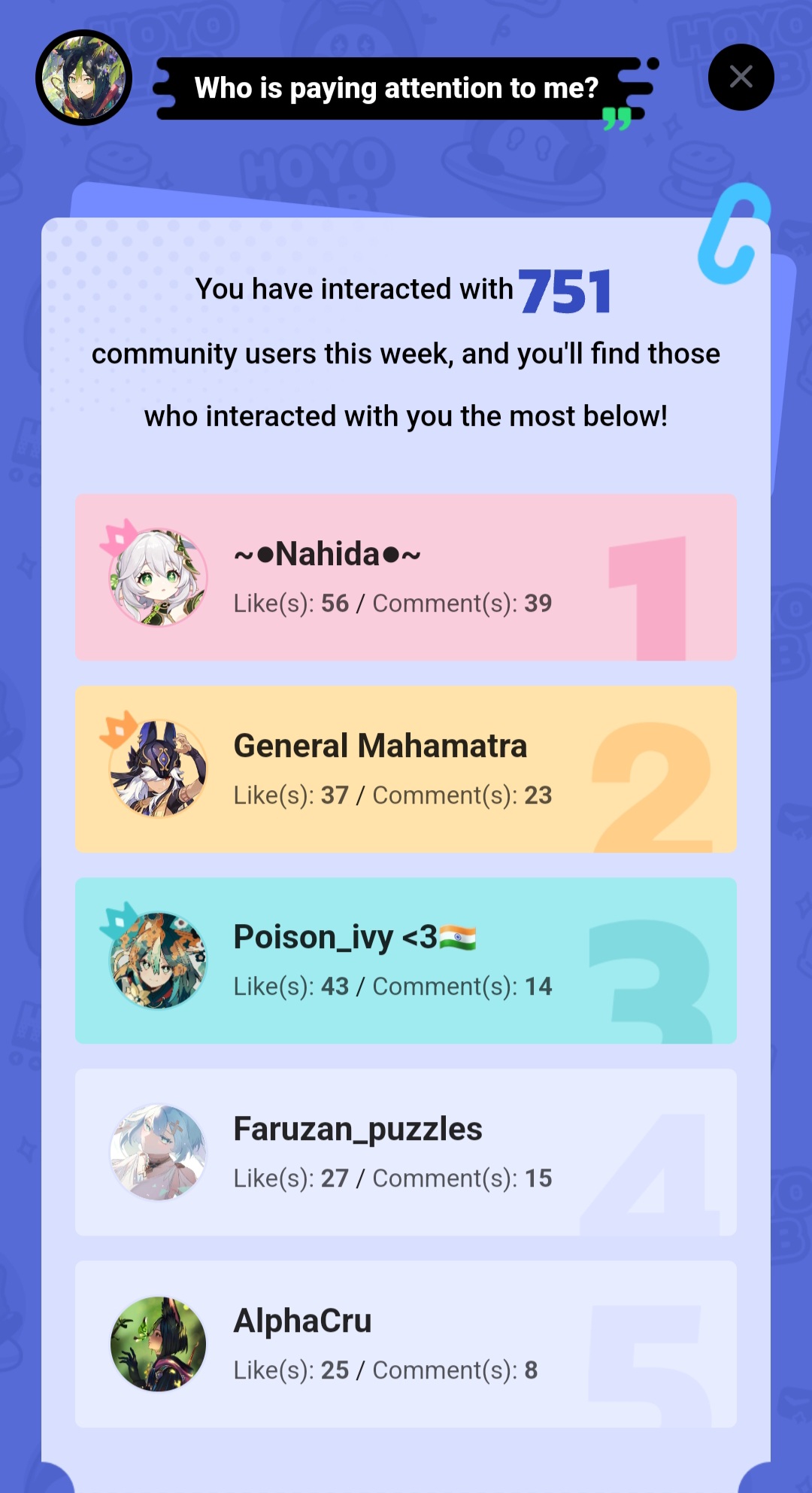 Forgot to post this lol | HoYoLAB