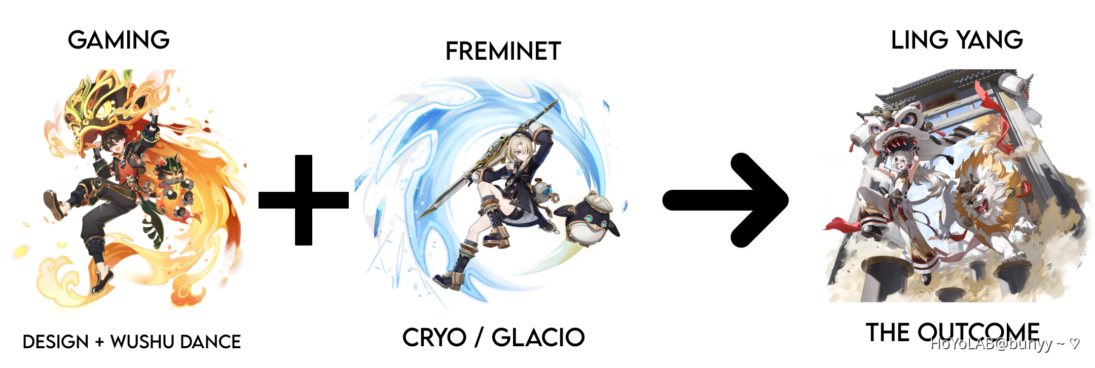 this is surprising Genshin Impact | HoYoLAB