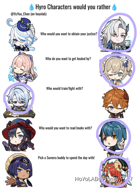 Hydro characters woud you rather Genshin Impact | HoYoLAB