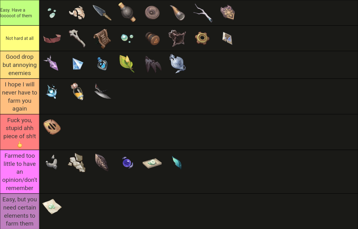 Enemy's drops tier list: rating how easy they are to farm (personal ...