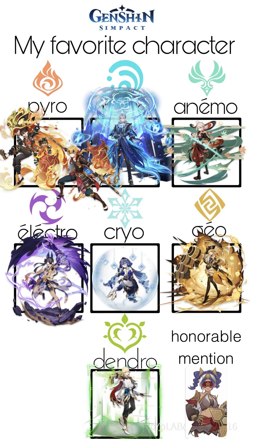 My favorite characters! (Updated 5/2024) Genshin Impact | HoYoLAB