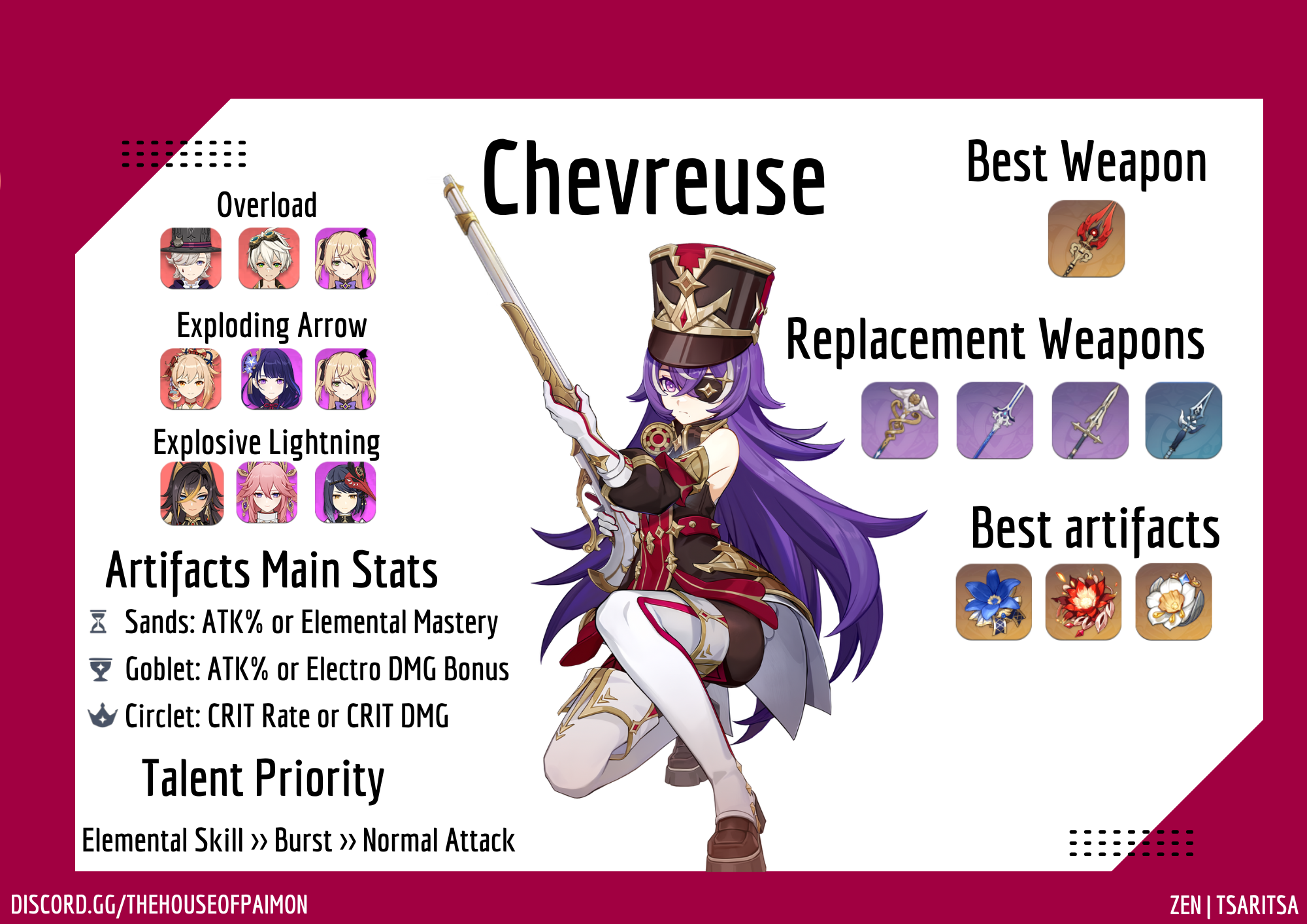 Chevreuse Build Guide | Билд Шеврёз Genshin Impact | HoYoLAB