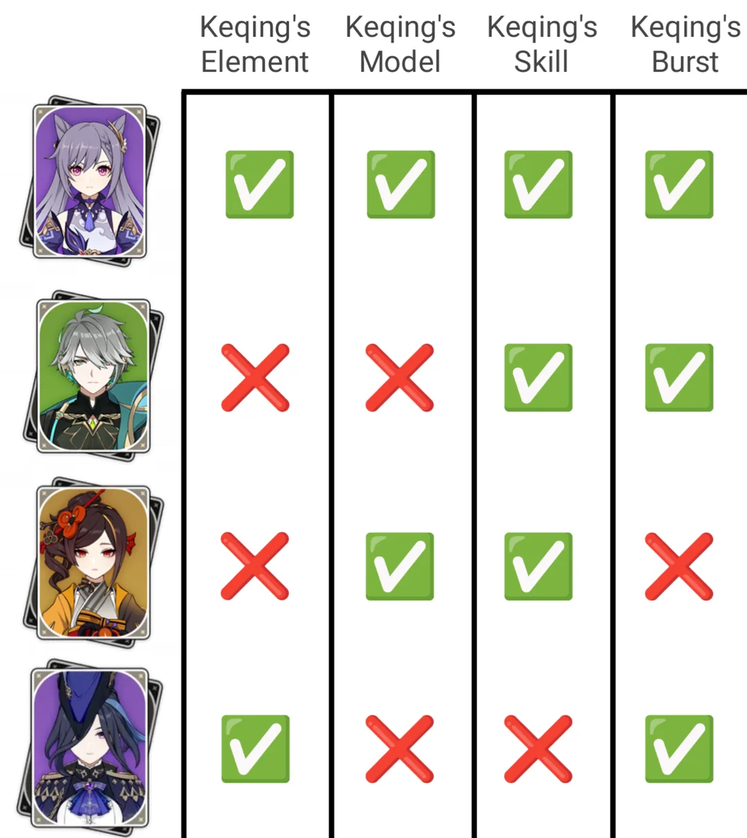 Know Your Keqing-Clone Genshin Impact | HoYoLAB