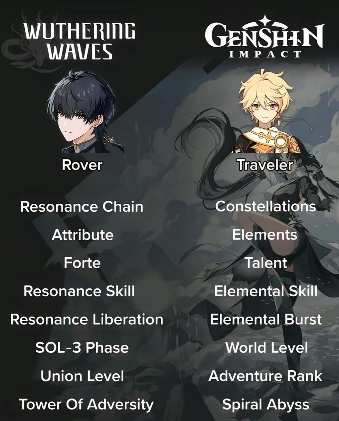 For those who wanna play Wuwa 😘 Genshin Impact | HoYoLAB