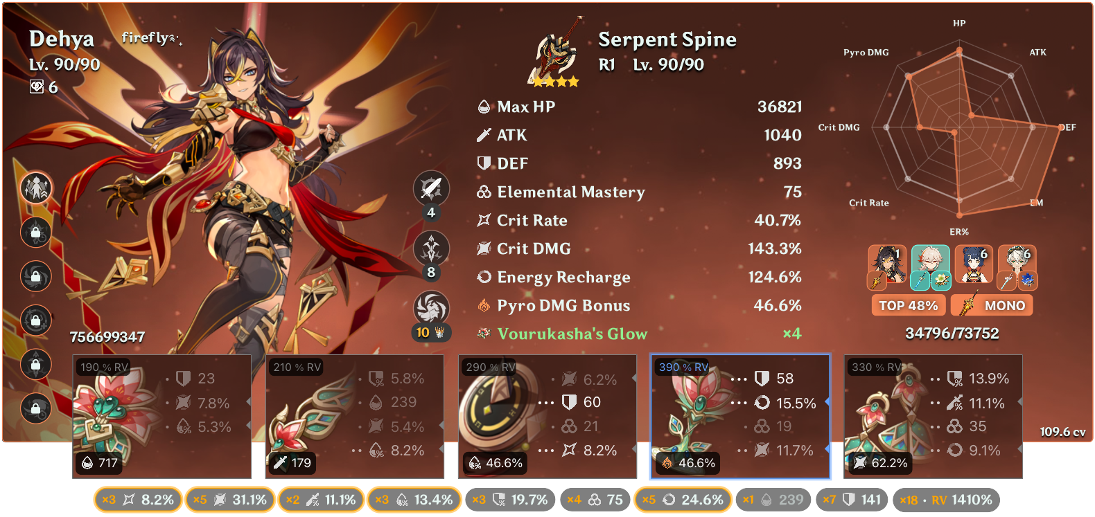 Dehya build (work in progress) Genshin Impact | HoYoLAB