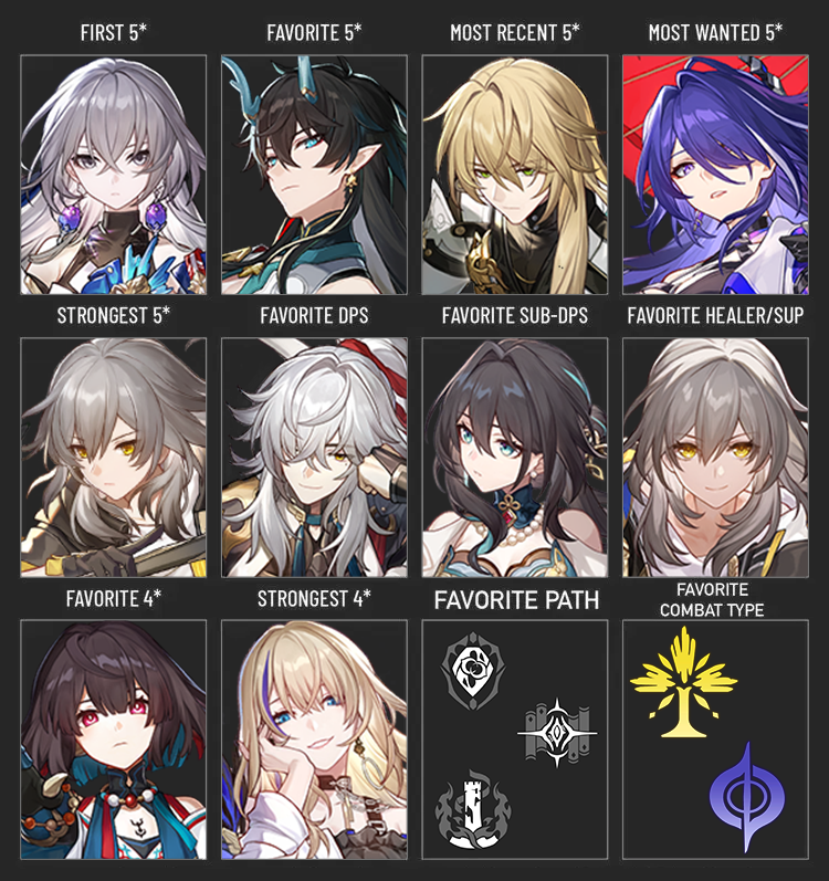 My Faves & Strongest in HSR (as of 2.2) Honkai: Star Rail | HoYoLAB