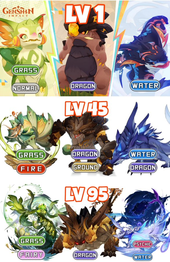 Reasonable evolution Genshin Impact | HoYoLAB