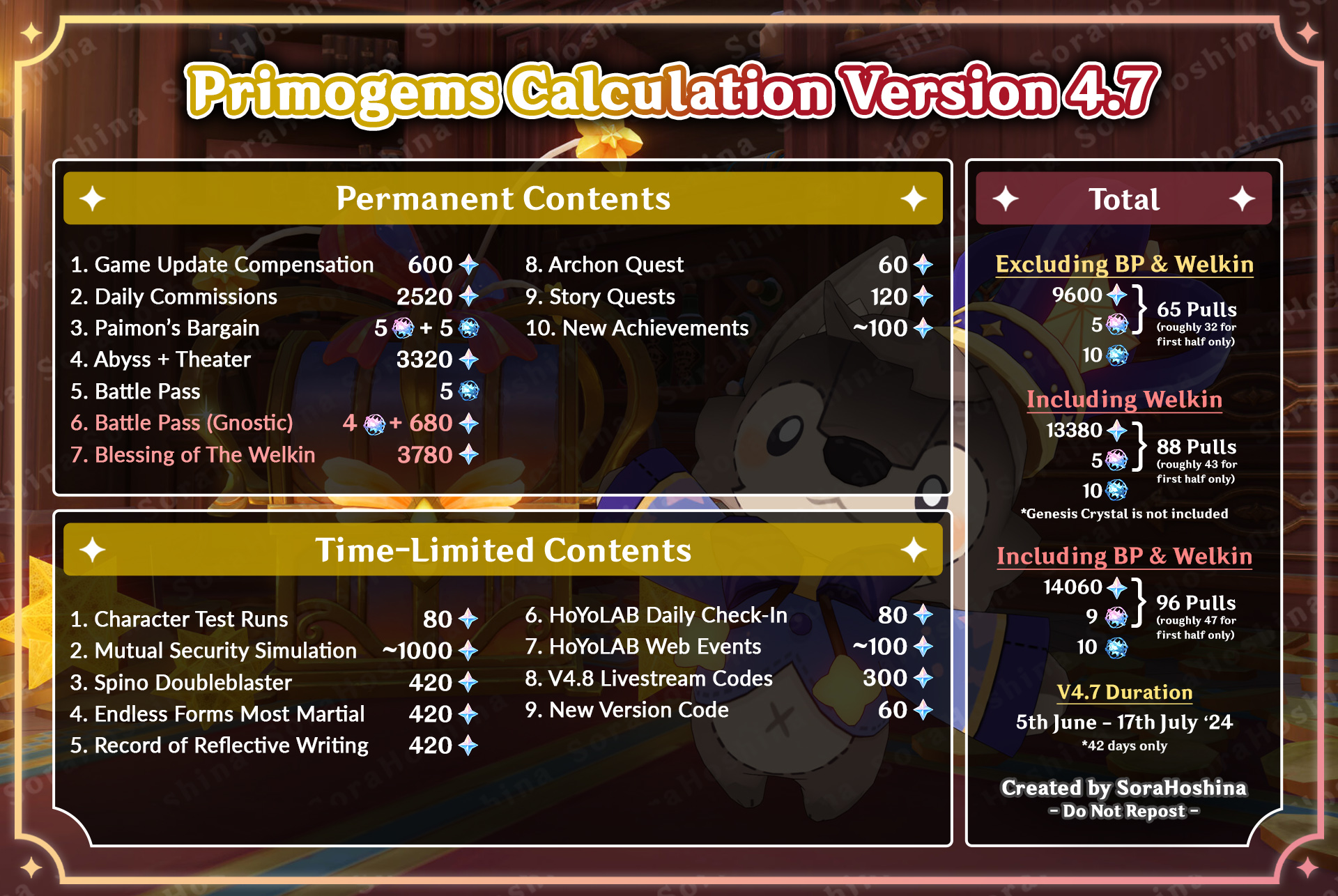 [V4.7] Primogems Calculation for Version 4.7 || Who are you pulling with all these Primos ...