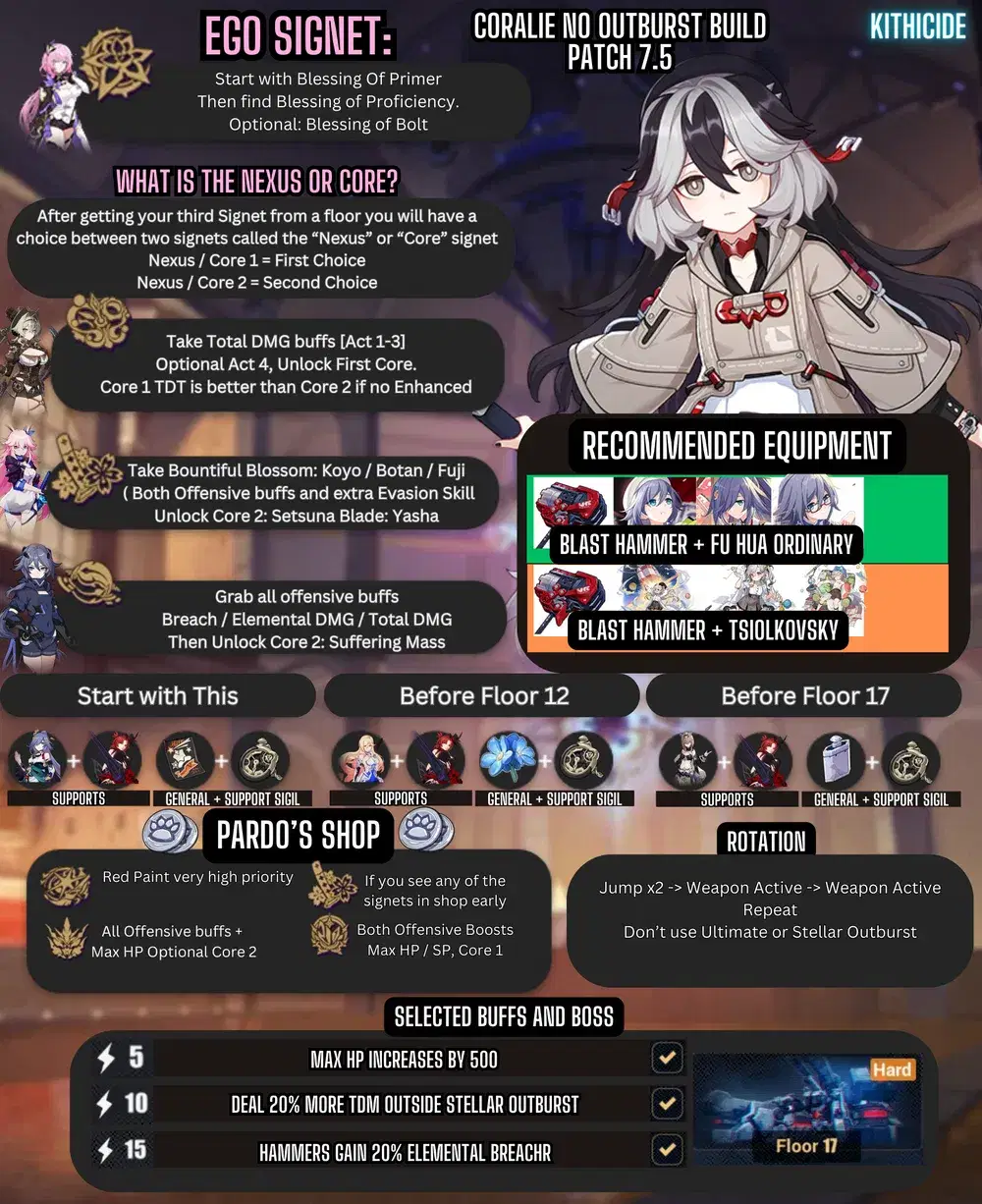 [Elysian Realm]: Part 2 Character Build Infographics Honkai Impact 3rd ...