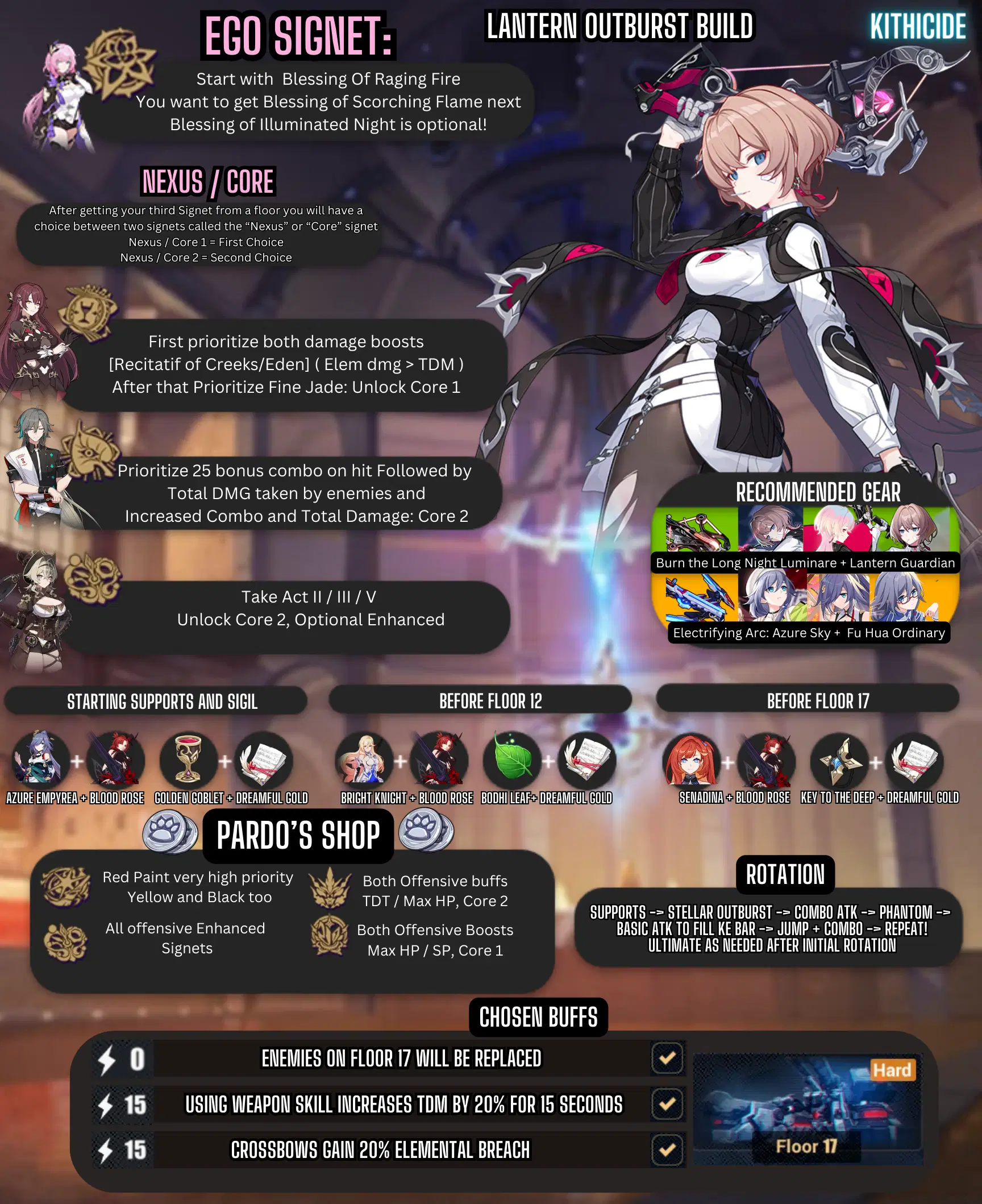 [Elysian Realm]: Part 2 Character Build Infographics Honkai Impact 3rd ...