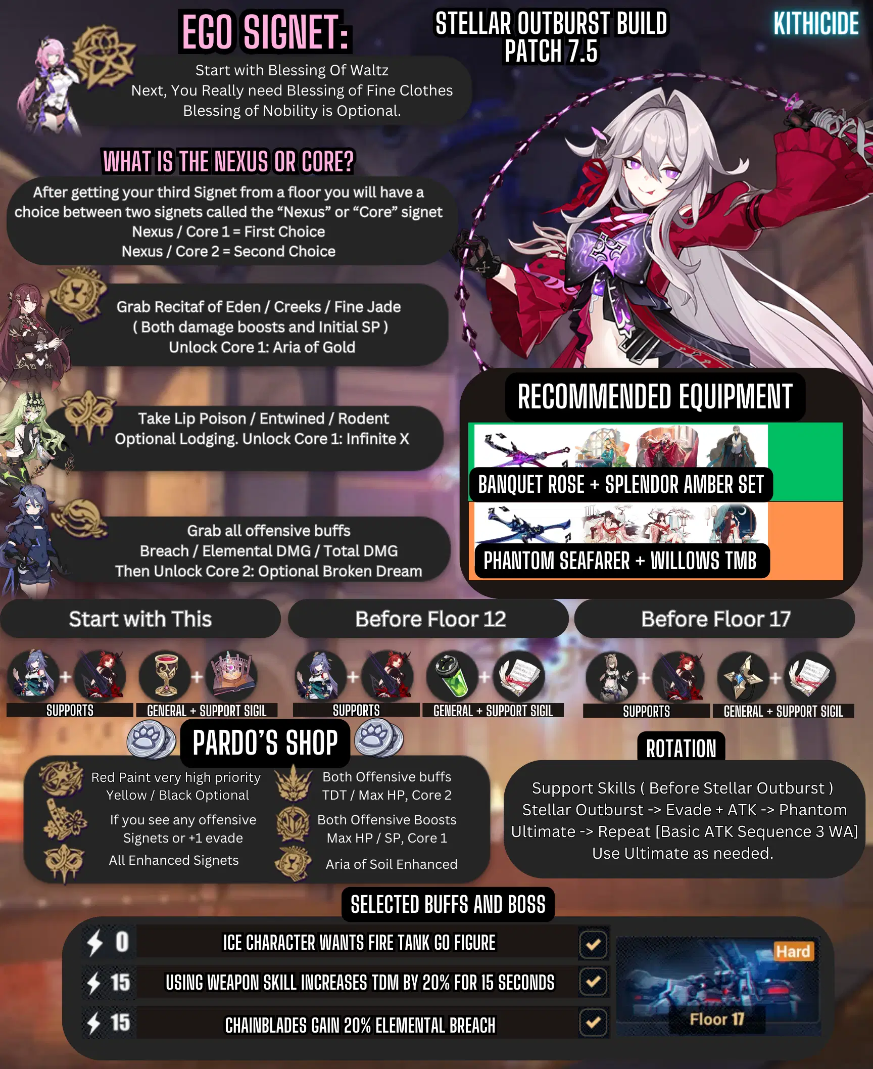 [Elysian Realm]: Part 2 Character Build Infographics Honkai Impact 3rd ...