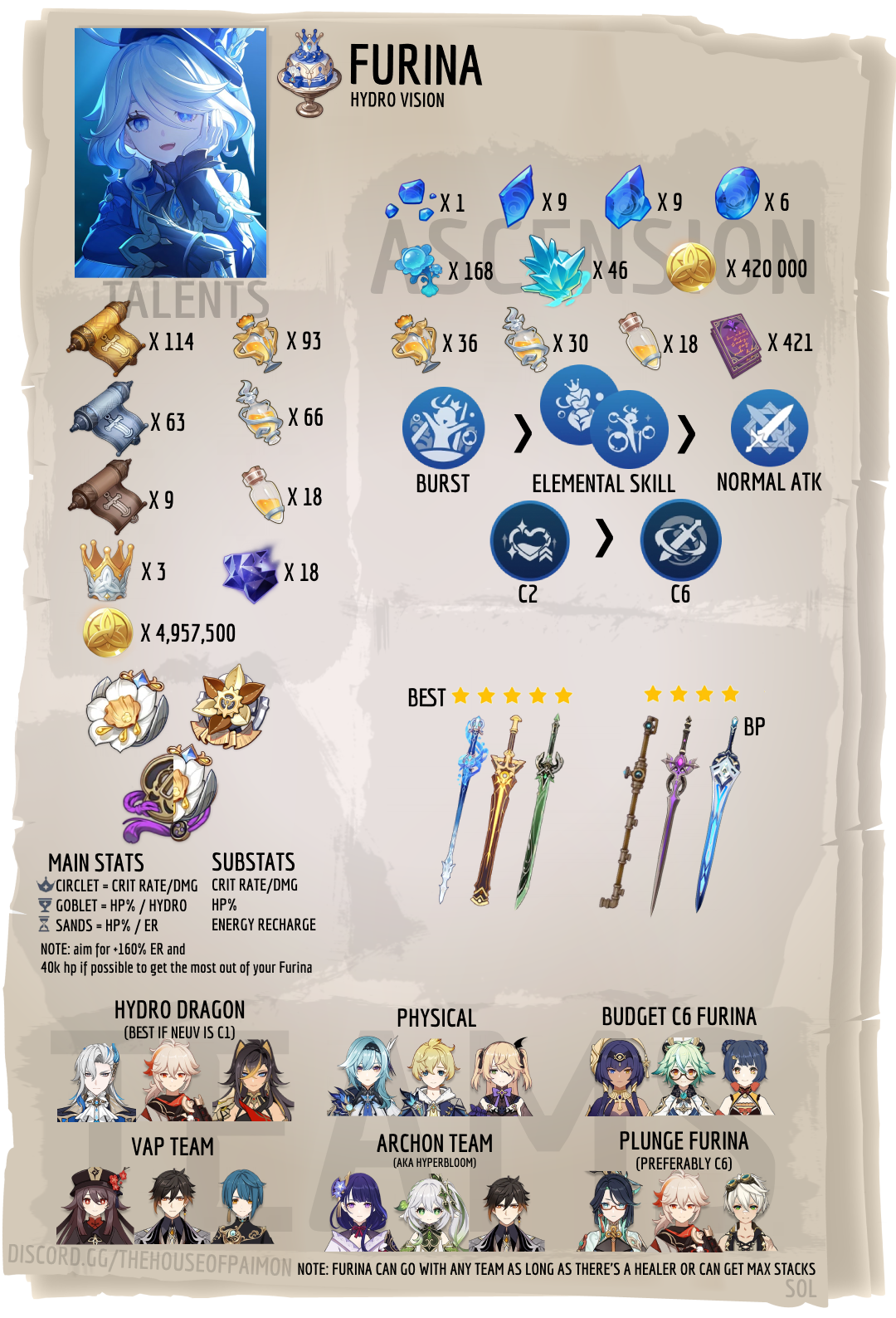 FURINA BUILD GUIDE FOR THE UPCOMING RERUN!! Genshin Impact | HoYoLAB