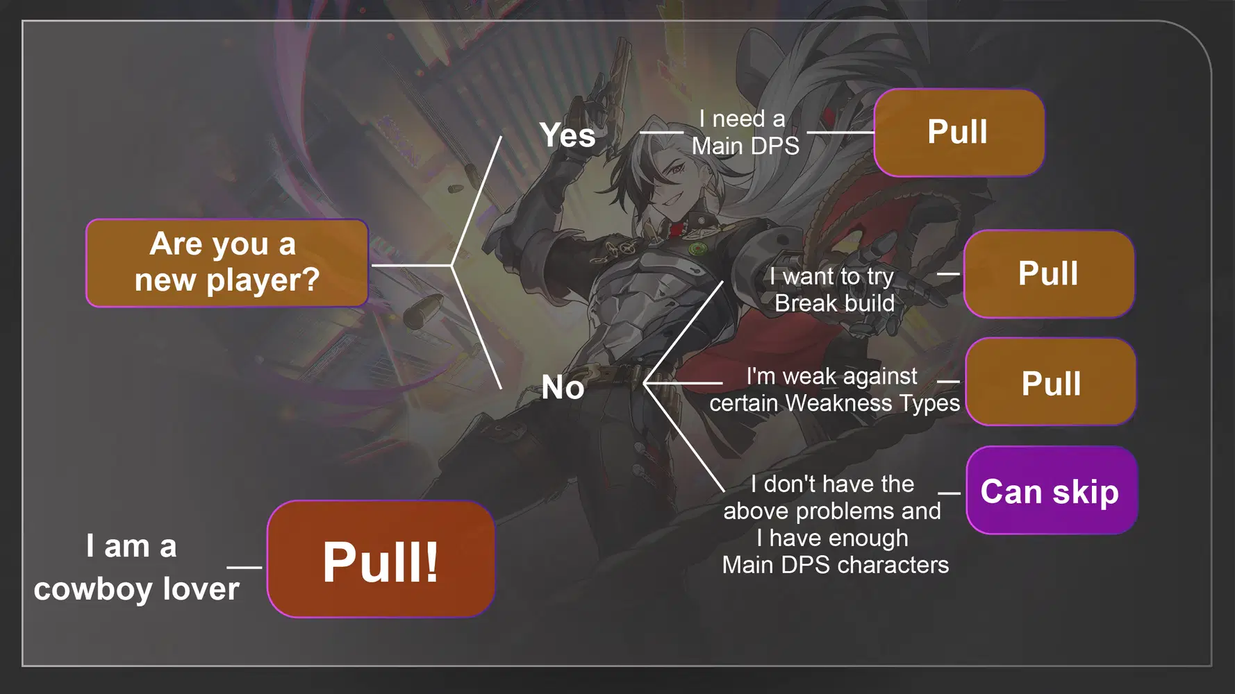 [V2.2] First Break Build Carry In HSR! Boothill Pull and Build ...