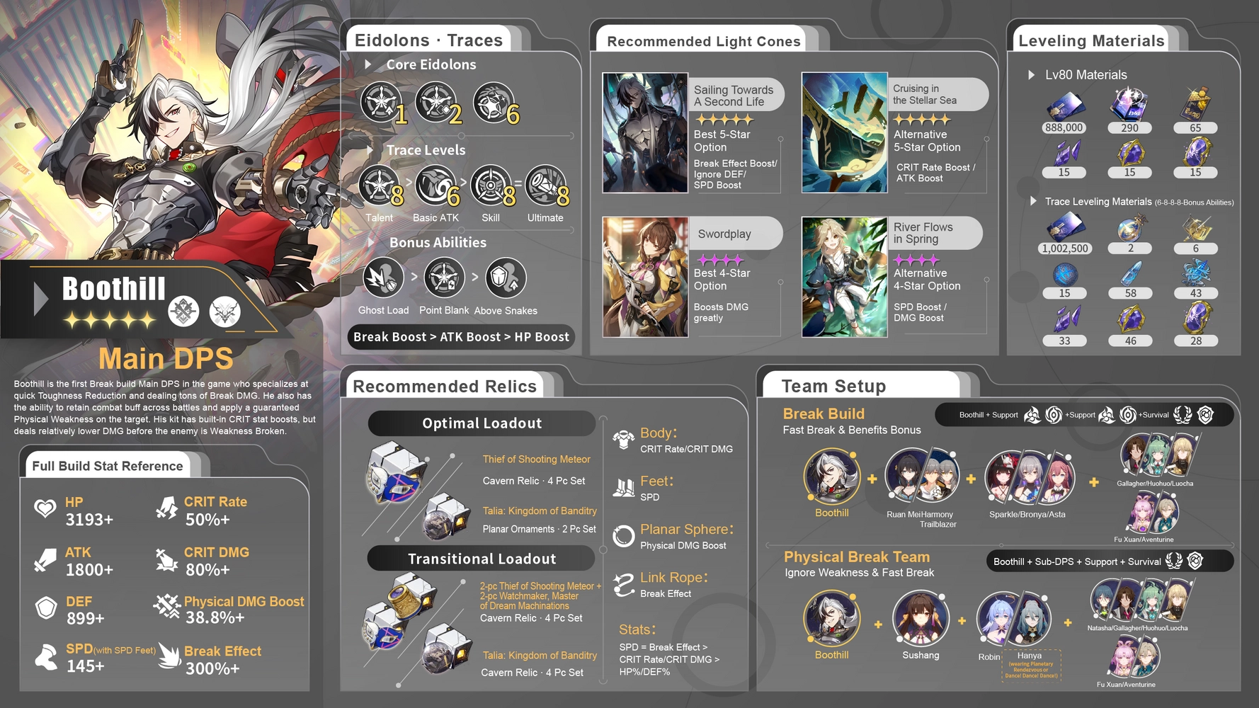 [V2.2] Character Build Infographic —— Boothill Build Guide Honkai: Star Rail | HoYoLAB
