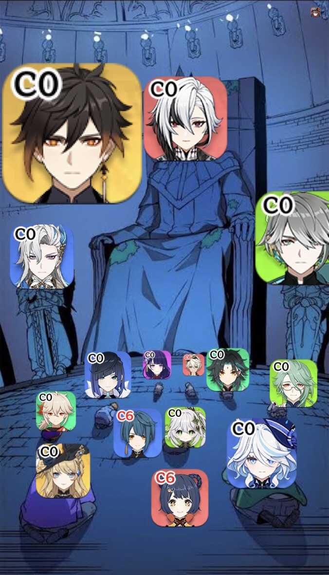 The only teir guide you will ever need to see ! You’re welcome Genshin ...