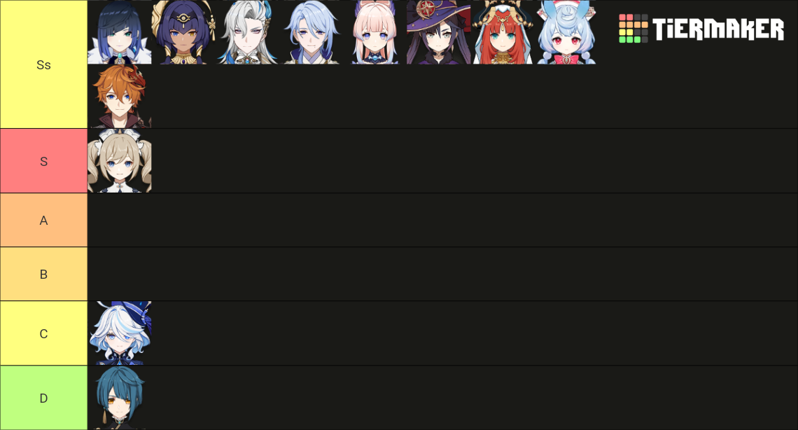 Ranking off personality and design each element Genshin Impact | HoYoLAB