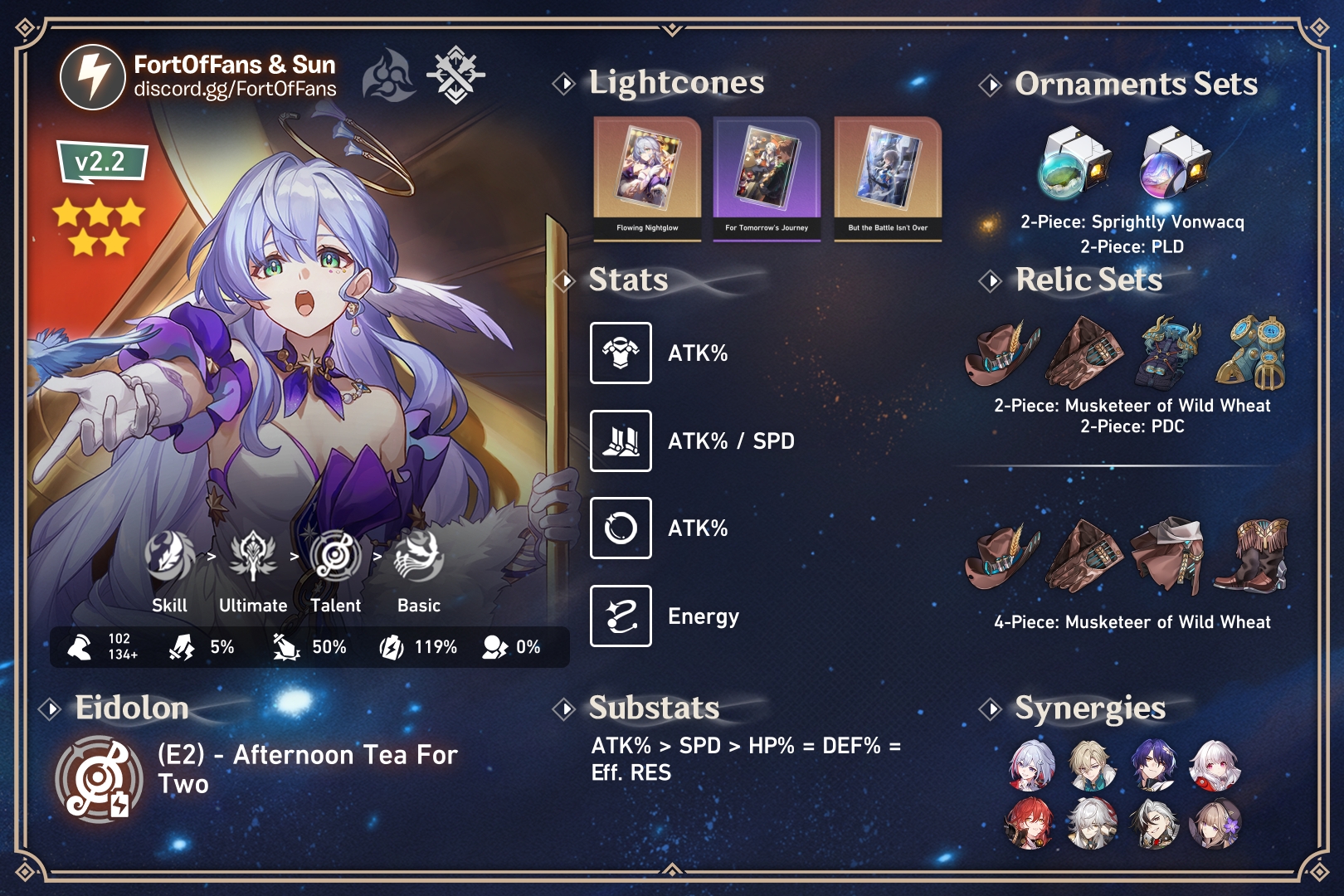 Build Robin (v2.2) Honkai: Star Rail | HoYoLAB