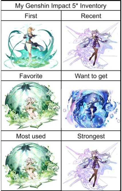 my 5 stars inv Genshin Impact | HoYoLAB