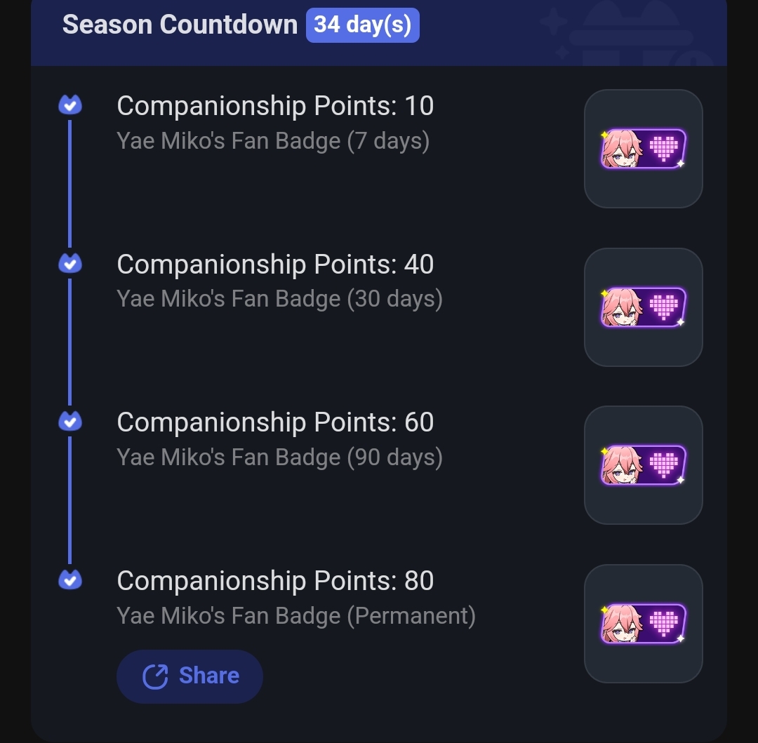 THE BADGE CAME HOME Genshin Impact | HoYoLAB