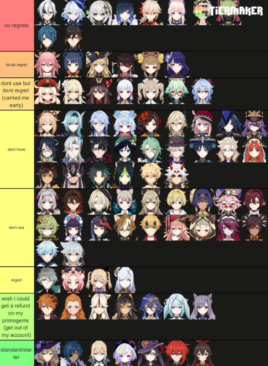 how much is regret pulling for characters Genshin Impact | HoYoLAB