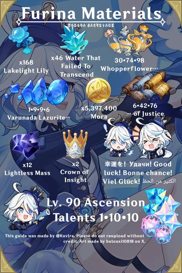 Furina Materials Guide 4.7 Genshin Impact | HoYoLAB