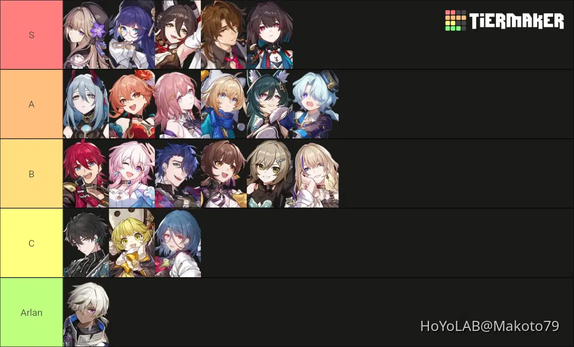 Ranking 4* Units of HSR Honkai: Star Rail | HoYoLAB