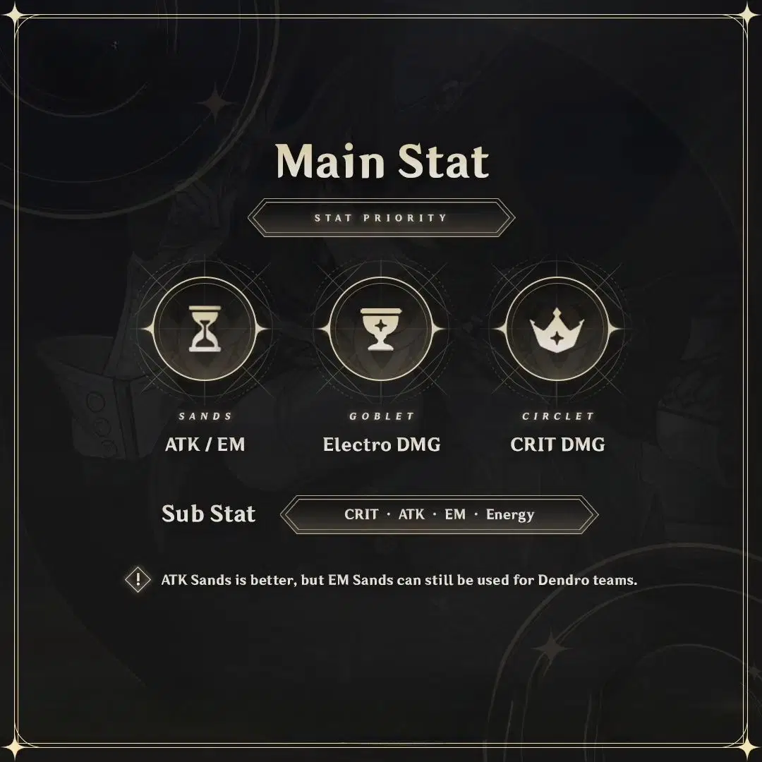 Clorinde Main DPS Artifacts Set Main Stat Talent Upgrade Weapon Team 🥰🔥 ...
