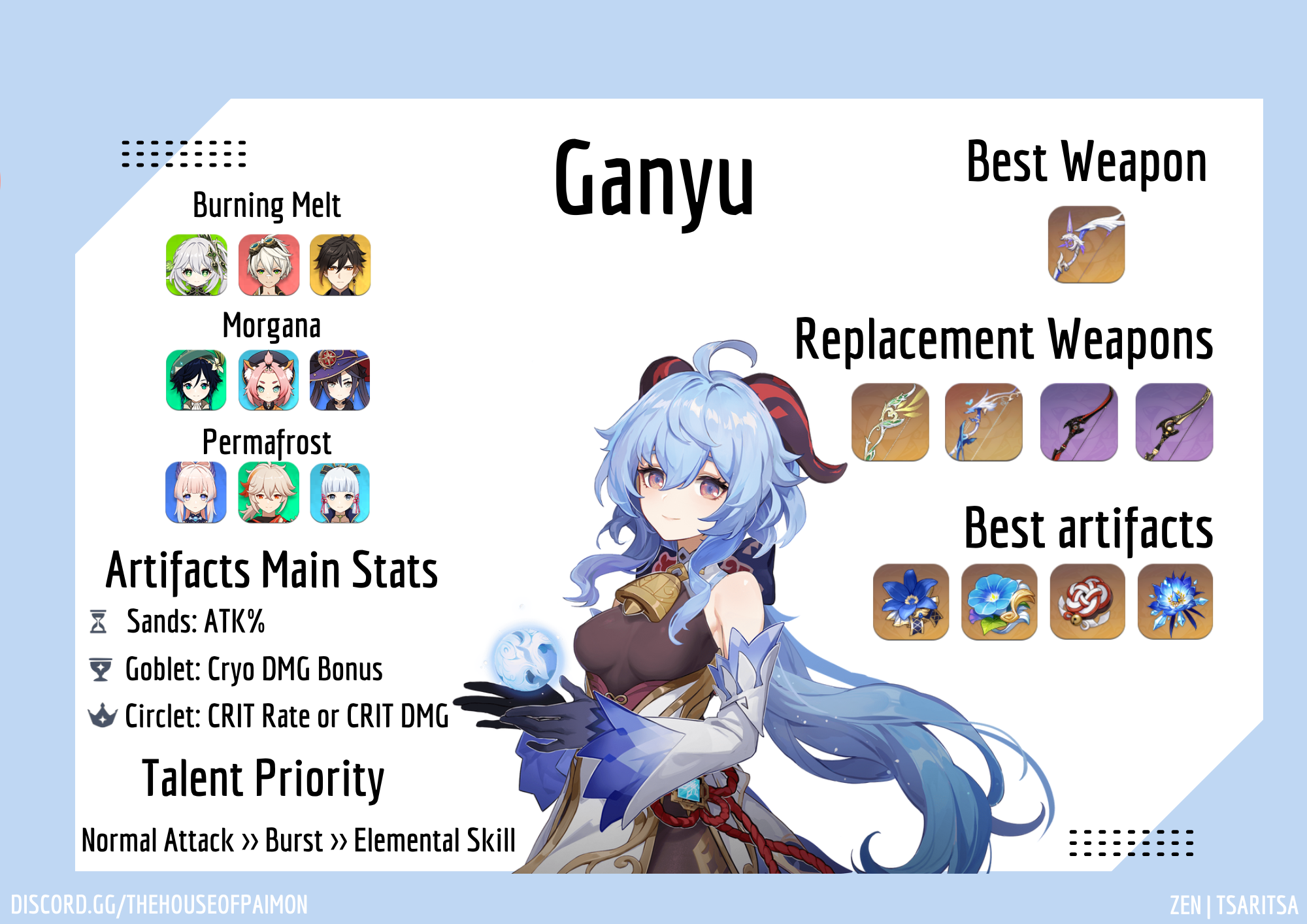 Ganyu Build Guide | Билд Гань Юй Genshin Impact | HoYoLAB