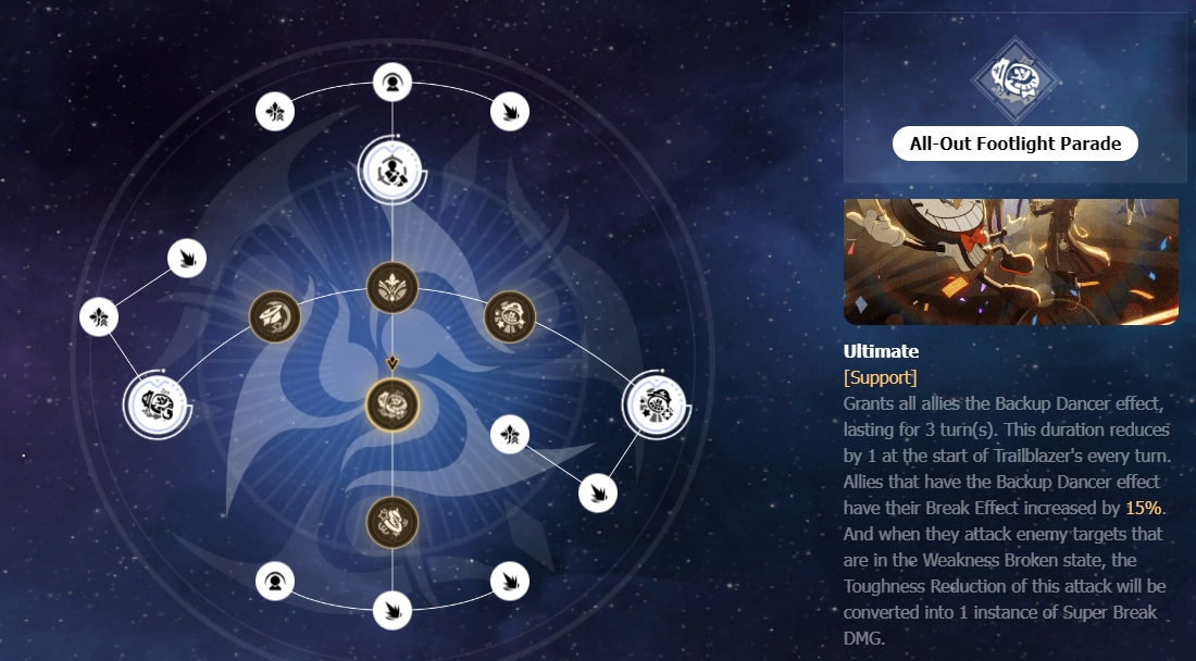 [V2.2] How to Build a Cost-Efficient, High Potential Super Break Team? Loadouts & Setup & Combat ...