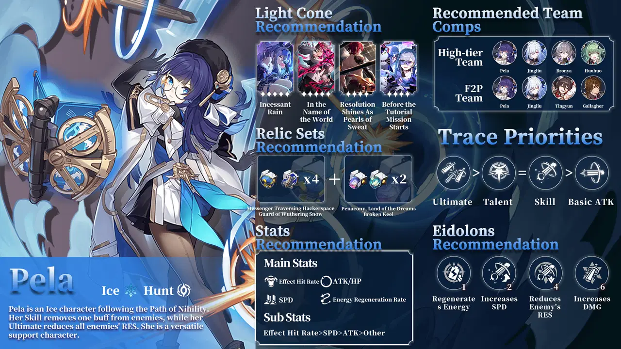 【V2.2】Pela丨 Most Comprehensive Infographic! Honkai: Star Rail | HoYoLAB