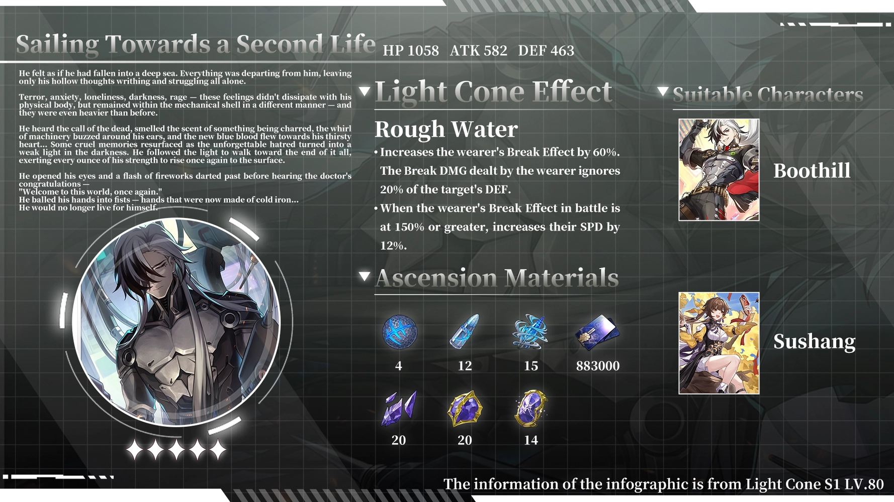 HoYoLAB - Official Community