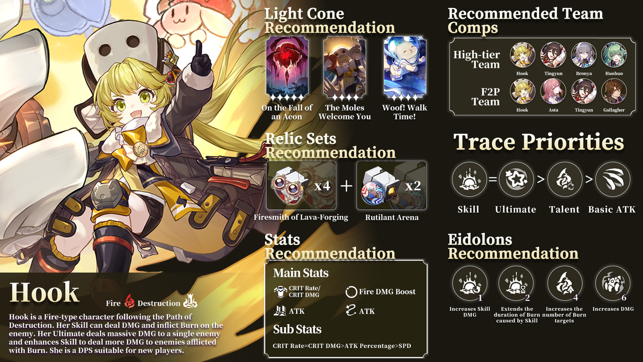 [V2.2] Hook丨Detailed Infographic Guide！Boss of The Moles, Pitch-Dark ...