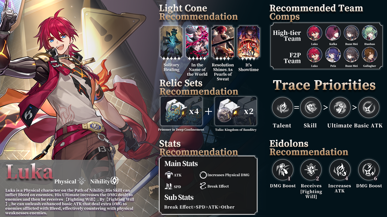 [V2.2] Luka丨Comprehensive Infographic Guide! Boxing Champion of the ...