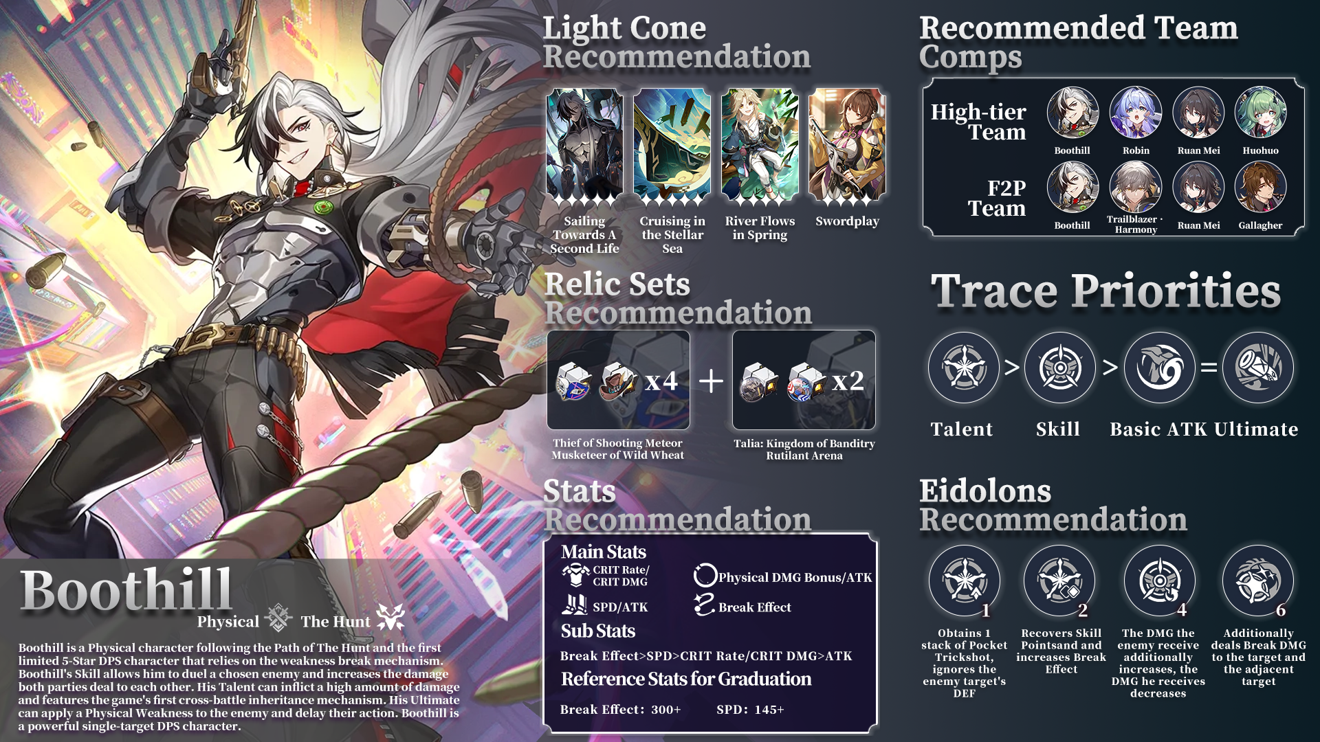 [V2.2] Most Comprehensive Guide Compilation for the Second Half Banner ...
