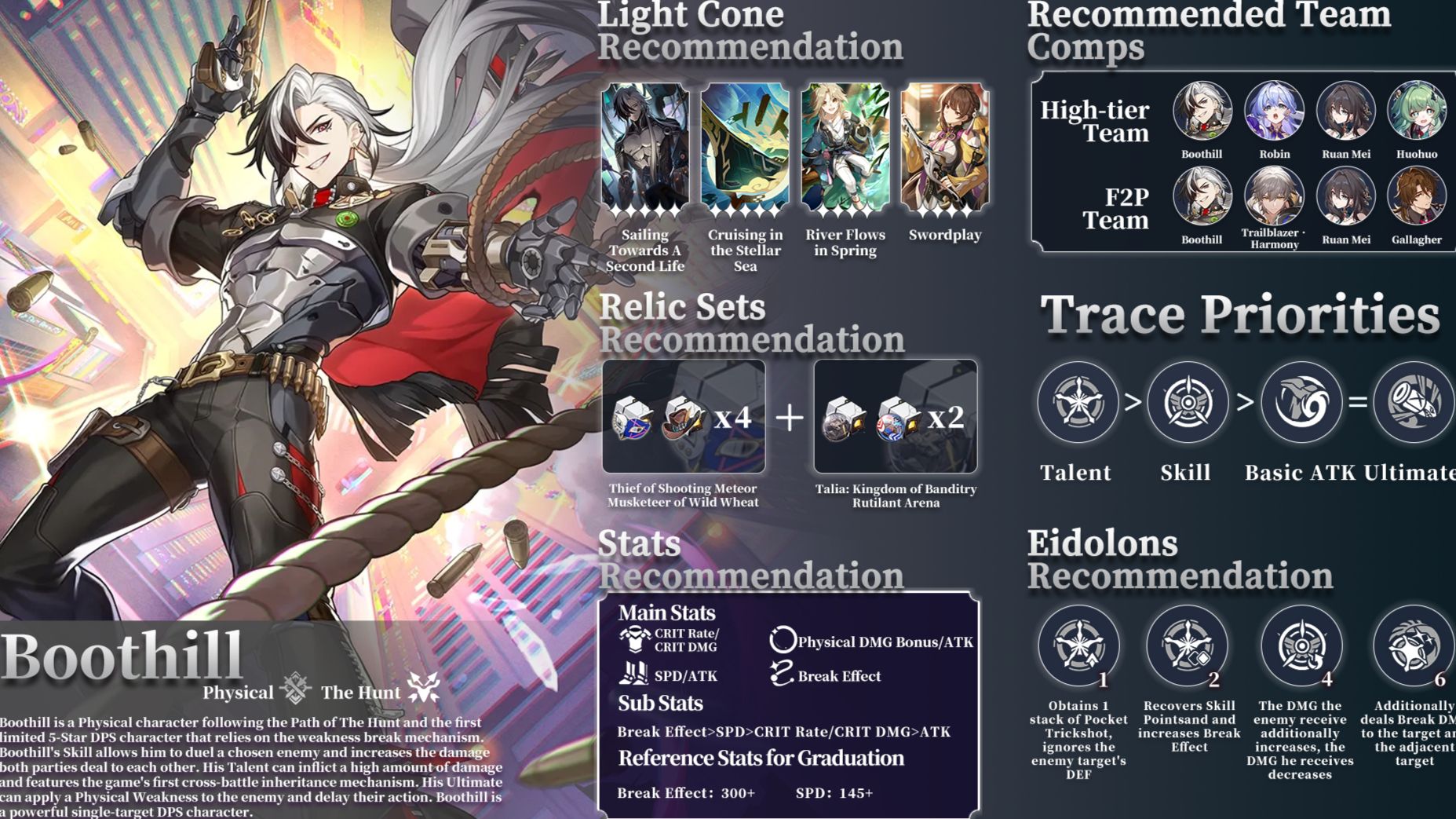[V2.2] Boothill丨New Character Release | Powerful Break DPS Character ...