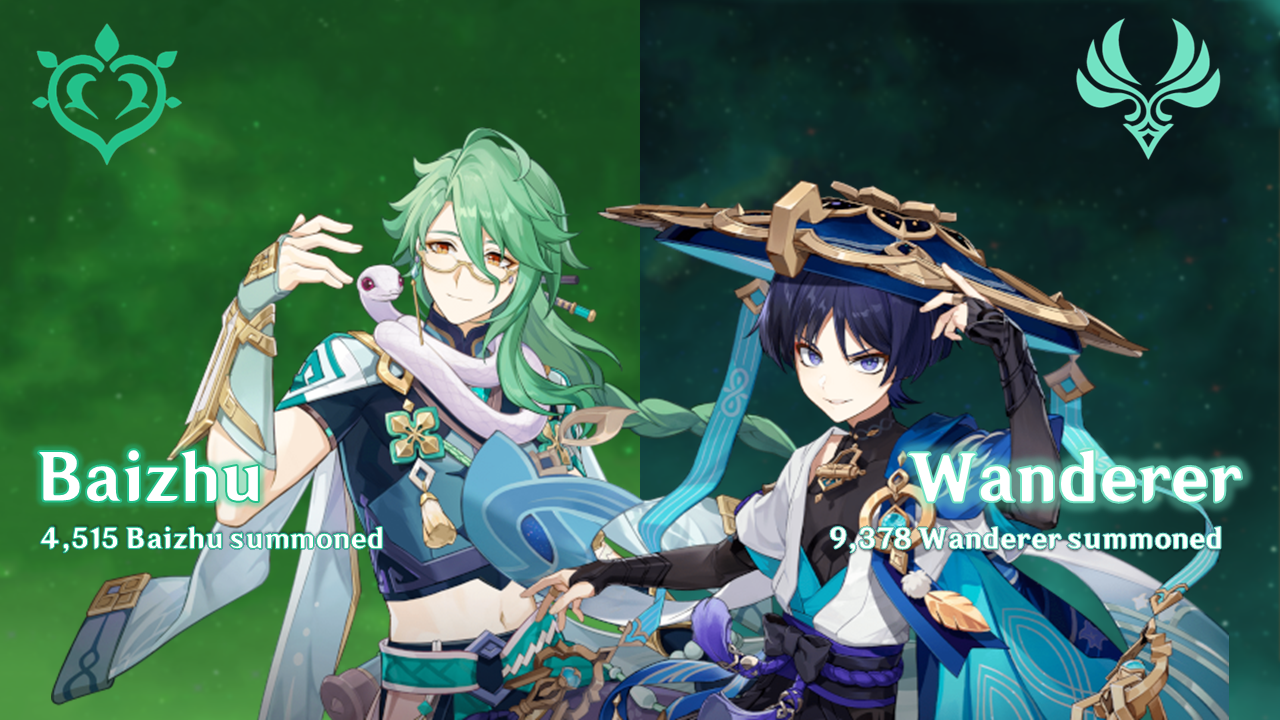 Baizhu and Wanderer Banner Performance 4.6 Genshin Impact | HoYoLAB