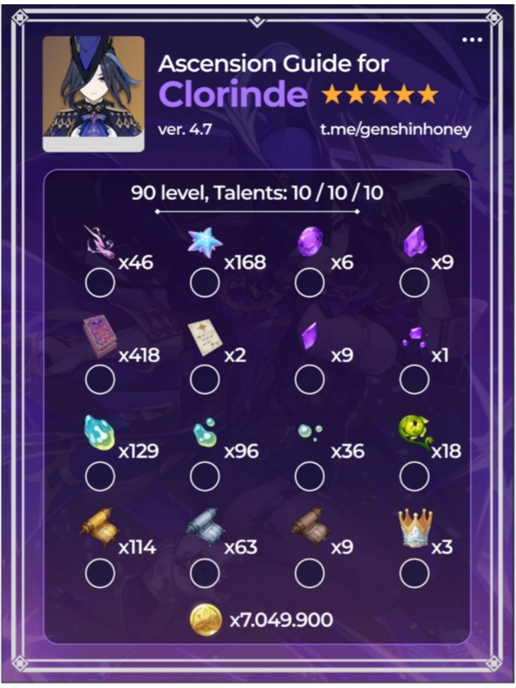 Clorinde why- Genshin Impact | HoYoLAB