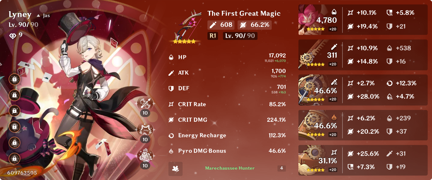 Should I get a crit dmg circlet for my lyney? Genshin Impact | HoYoLAB
