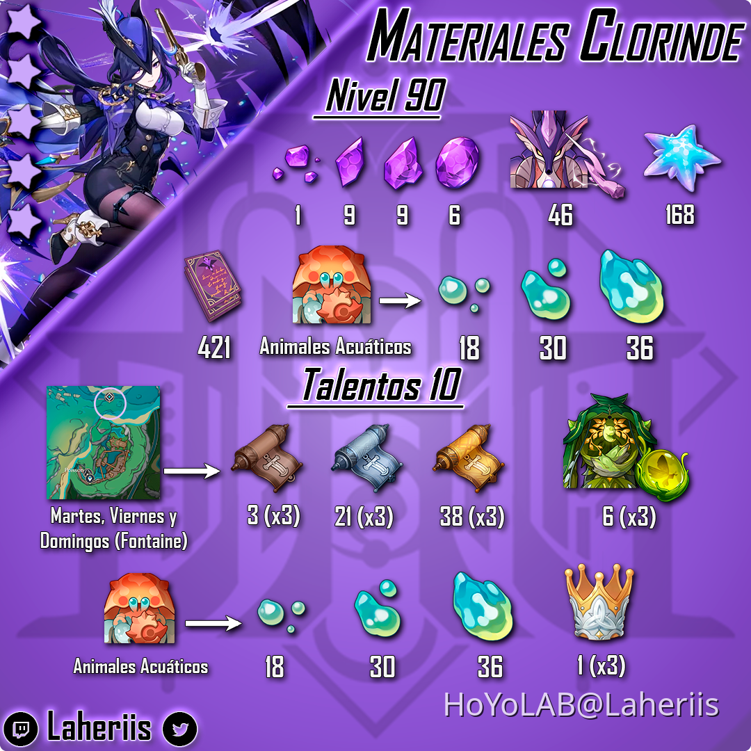 [v4.7] 🔫 CLORINDE: MATERIALES Y PLANNING SEMANAL Genshin Impact | HoYoLAB