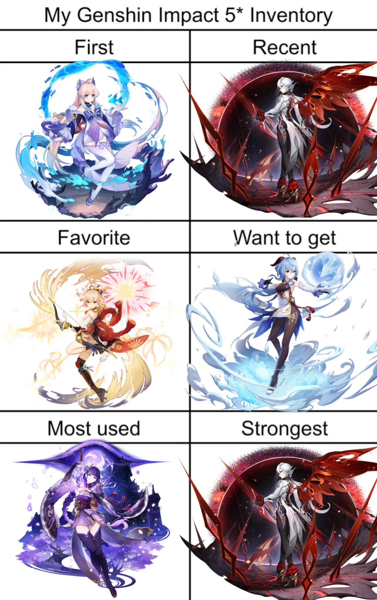 genshin character trend Genshin Impact | HoYoLAB