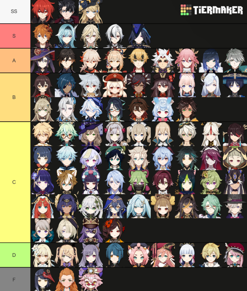 teir lists based on their charcs and their design Genshin Impact | HoYoLAB