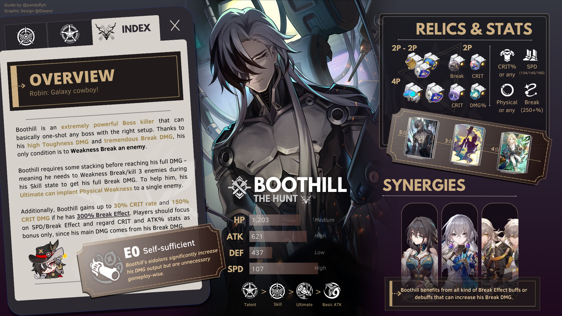 Boothill's Character Guide - Honkai: Star Rail - HoYoWiki
