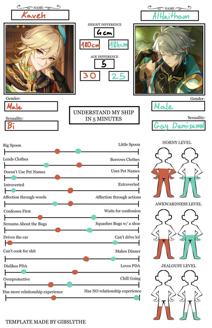 Understand my ship in 5 minutes! Kavetham Genshin Impact | HoYoLAB