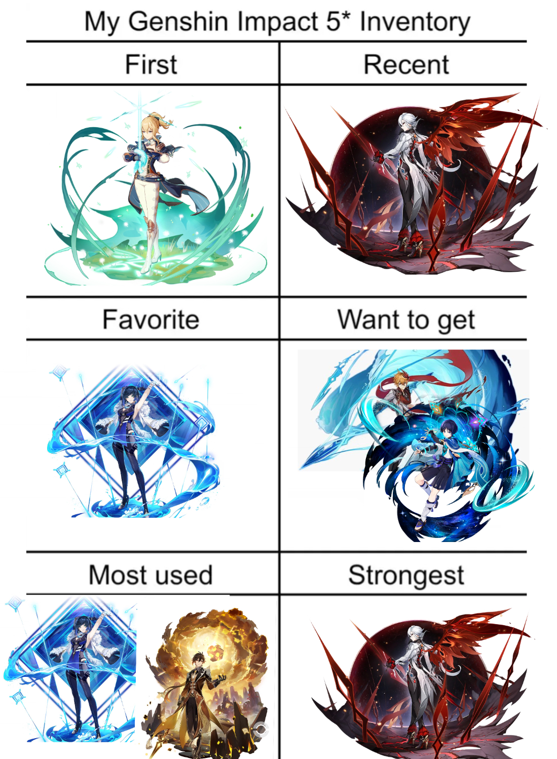 My Genshin inventory 🤩 Genshin Impact | HoYoLAB