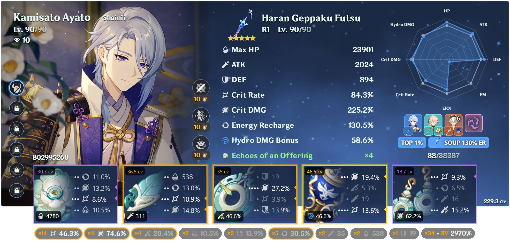 Ayato Build ^^ Genshin Impact | HoYoLAB