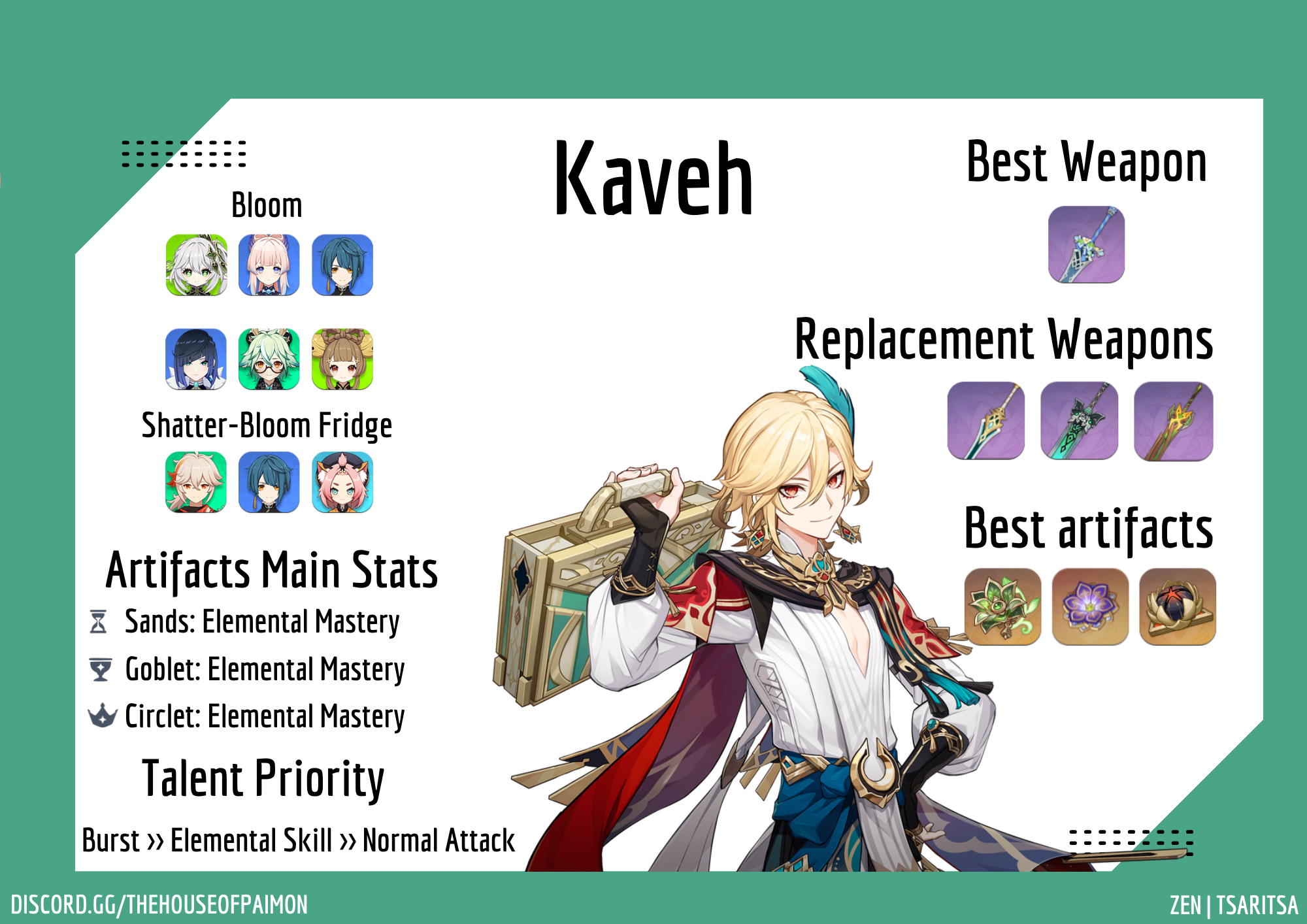 Kaveh Build Guide | Билд Кавех Genshin Impact | HoYoLAB